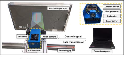 Figure 11 From Deep Learning Based Autonomous Concrete Crack Evaluation Through Hybrid Image