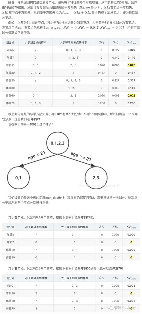 Gbdt的回归、二分类以及多分类教程 腾讯云开发者社区 腾讯云
