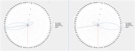 Difference Between Doa Value From Web Gui And Android App Krakensdr Forum