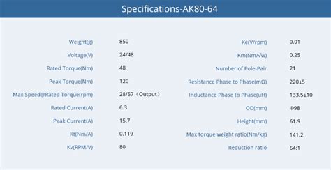 Cubemars Ak80 64 Kv80 Bldc Motor Without Driver Board Version Oz Robotics