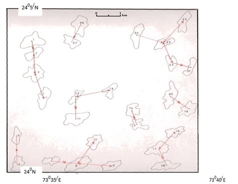 Point Pattern And Nearest Neighbor Analysis Quantitative Technique