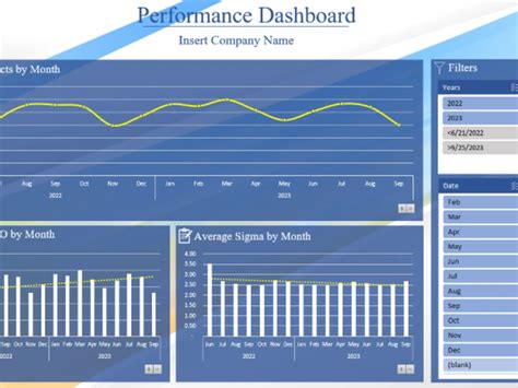 Dpmo Calculator With An Automated Data Entry Form And Built In Dashboard Upwork