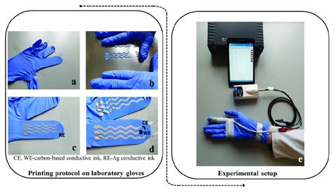 Images Recorded During The Printing Protocol On Laboratory Gloves A