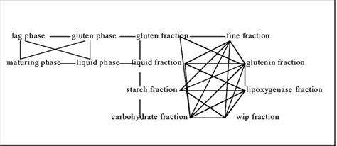 Internal Structure Of Class 33 Download Scientific Diagram