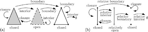 Figure 1 From Introduction To Topological Data Analysis Math 491 Non Research Independent