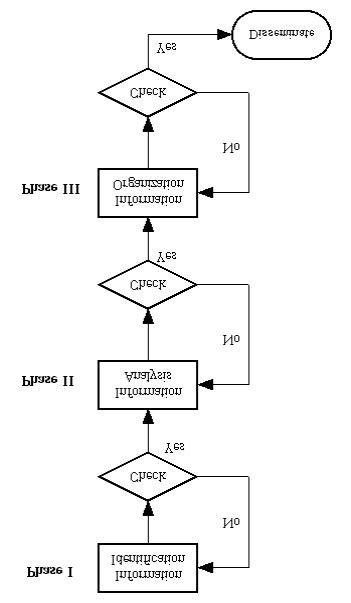 Misinformation Prevention Framework Koohang And Weiss 2003 Download