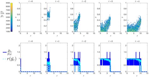 Numerical Results Of A Single Simulation Of The Ib Model With A 0 Download Scientific Diagram