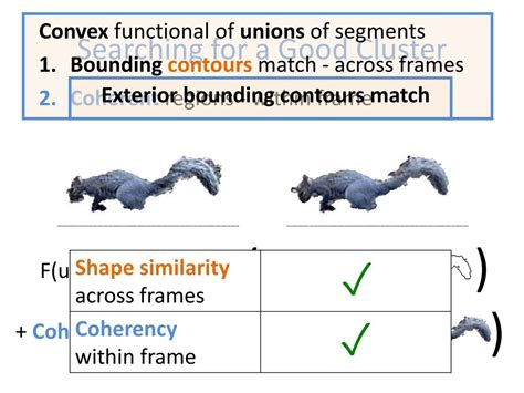 Ppt Contour Based Joint Clustering Of Multiple Segmentations Powerpoint Presentation Id 2503215