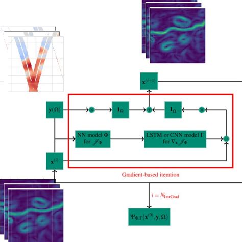 Sketch Of The Gradient Based Algorithm The Upper Left Stack Of Images
