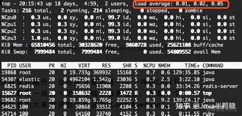 Linux之top命令 知乎