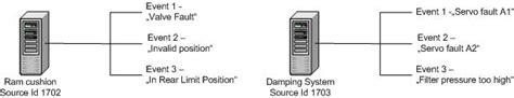 Beckhoff Information System English