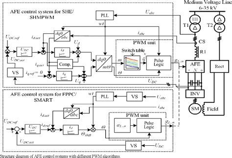 Figure 3 From Comparative Analysis Of The Efficiency For Modified Pwm Algorithms In Active