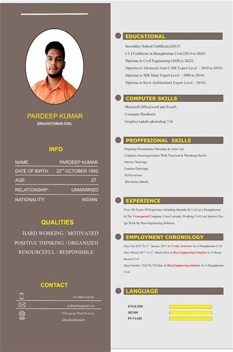 Pardeep Sodhi Posted On Linkedin