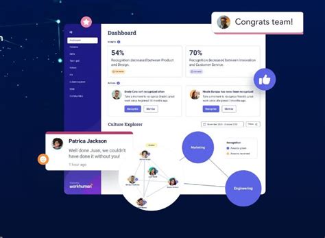Workhuman Reviews And Pricing 2025 Goodfirms