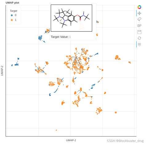 化学空间可视化chemical Space Visualization开源软件chemplot的安装及使用配合物计算化学可视化 Csdn博客