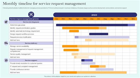 Monthly Timeline For Service Request Management Ppt Powerpoint