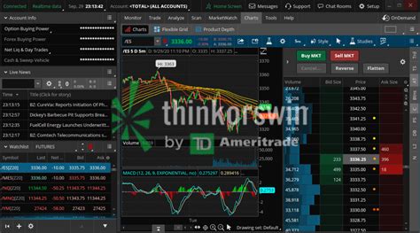 Le 5 Migliori Alternative A Thinkorswim Nel 2026