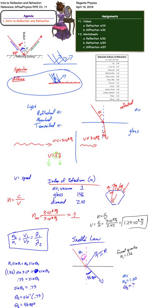 Intro To Refraction Regents Physics