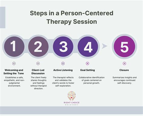 Person Centered Therapy In Addiction Treatment
