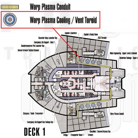 Defiant Class Starship Deck Plans Defiant Class Memory Beta