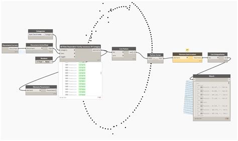 Spot Coordinates Tagged Info Revit Dynamo