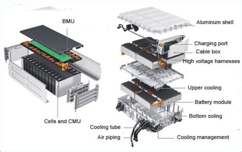 Introduction Of Power Battery Pack Structure Lithium Ion Battery
