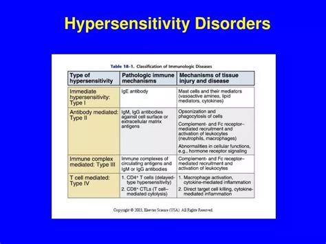 Ppt Hypersensitivity Disorders Powerpoint Presentation Free Download