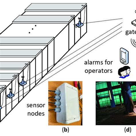Proposed General System Structure A Image Of The Anodes And Cathodes