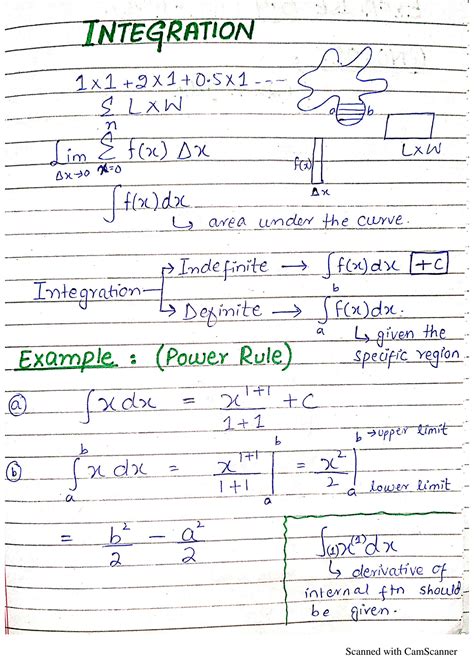 Solution Integration Notes Studypool Solution Integration Notes Studypool