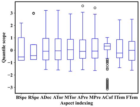 Braking Friction Coefficient Prediction Using Psogru Algorithm Based On Braking Dynamometer Testing