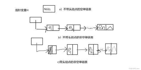 数据结构学习第二天——单链表标题根据下面代码画出结果示意图 Alinknodeblinknode100 Clin Csdn博客