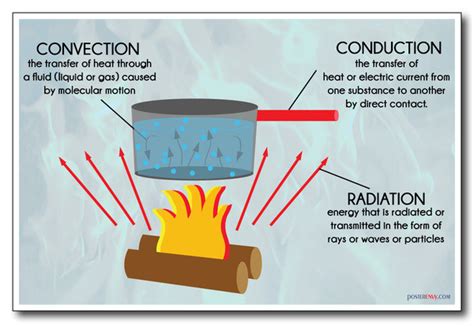 Heat Transfer Heat Transfer Equipment Company