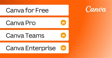 Full Comparison Canva Free Pro Teams And Enterprise