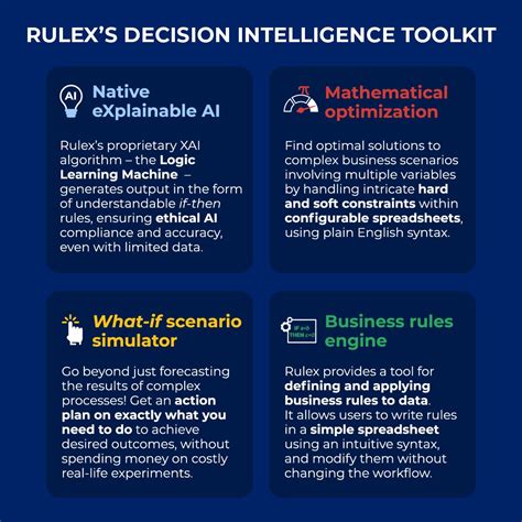 Rulex On Linkedin Decisionintelligence Decisions Decisionmaking