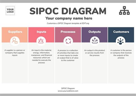 Input Process Output Diagram Template