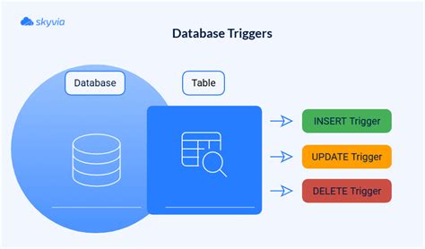 Incremental Load Strategy For Data Warehouses 2025 Guide