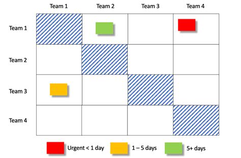 17 Dependency Management Hacks To Improve Flow Efficiency