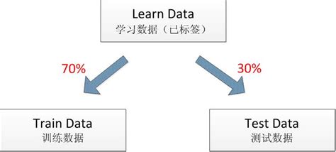 车牌识别easypr3——svm模型判断车牌charsvmxml 车牌 Csdn博客