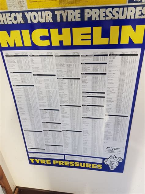 Michelin Light Truck Tire Pressure Chart At Emma Rouse Blog