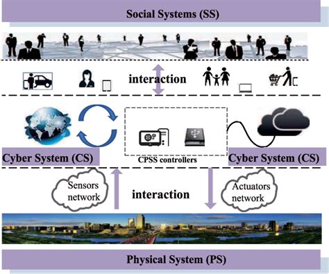 Figure 1 From A Many Objective Optimization Based Intelligent High Performance Data Processing