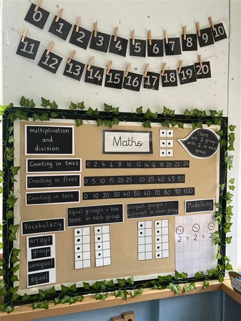 Pin On Working Walls Maths Classroom Displays Classroom Displays Ks2