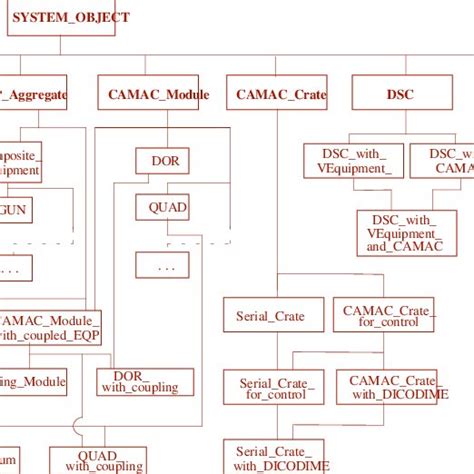 Simplified Scheme Of Class Inheritance Download Scientific Diagram