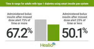 Quick Response To Smart Insulin Pen Alerts Improves Time In Range In