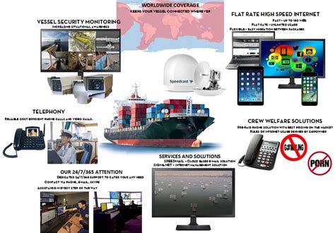 Vsat Maritech