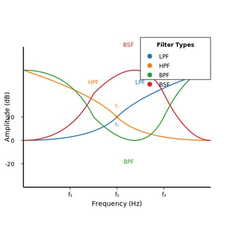 Ac Waveform And Ac Circuit Theory Tutorials On Electronics Next Electronics