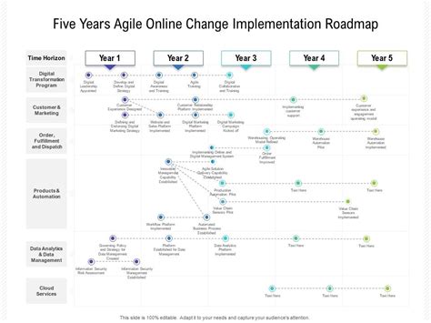 Five Years Agile Online Change Implementation Roadmap Diagrams