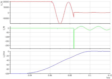 the oscillogram of a making shot at 100 kv u tb is the voltage across
