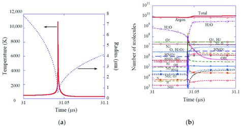 The Results Of The Numerical Simulations For An Argon Bubble Under The Download Scientific