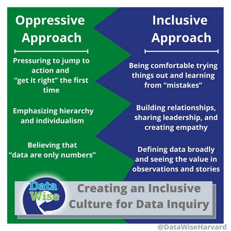 Data Wise On Linkedin Datawise