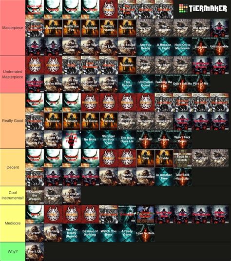 Heres My Take On Every Song By Disturbed Ranked By Album I Decided To